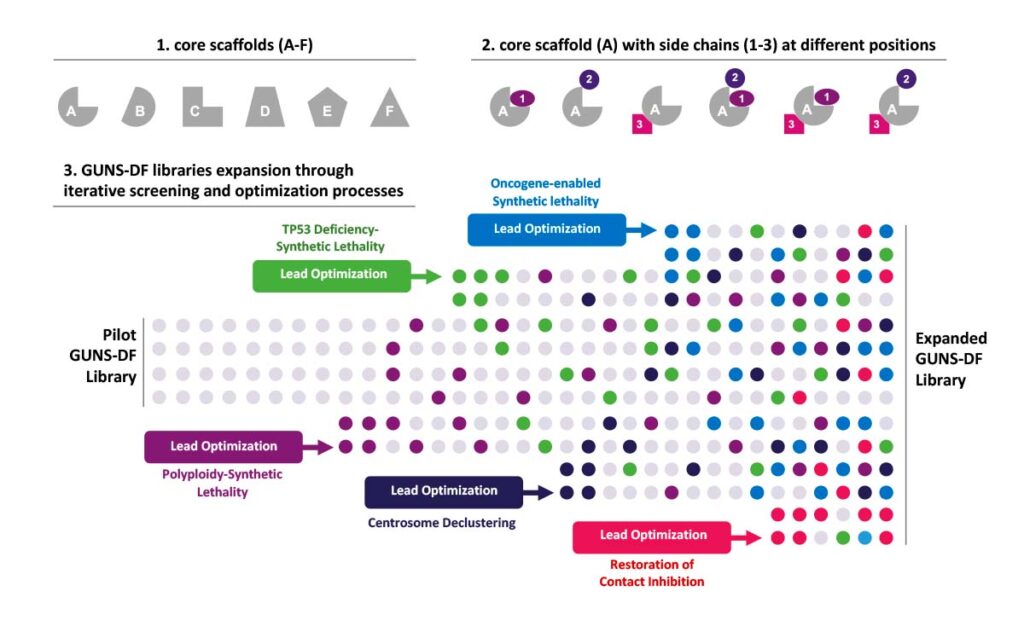 Discovery Platforms – Anticancer Bioscience